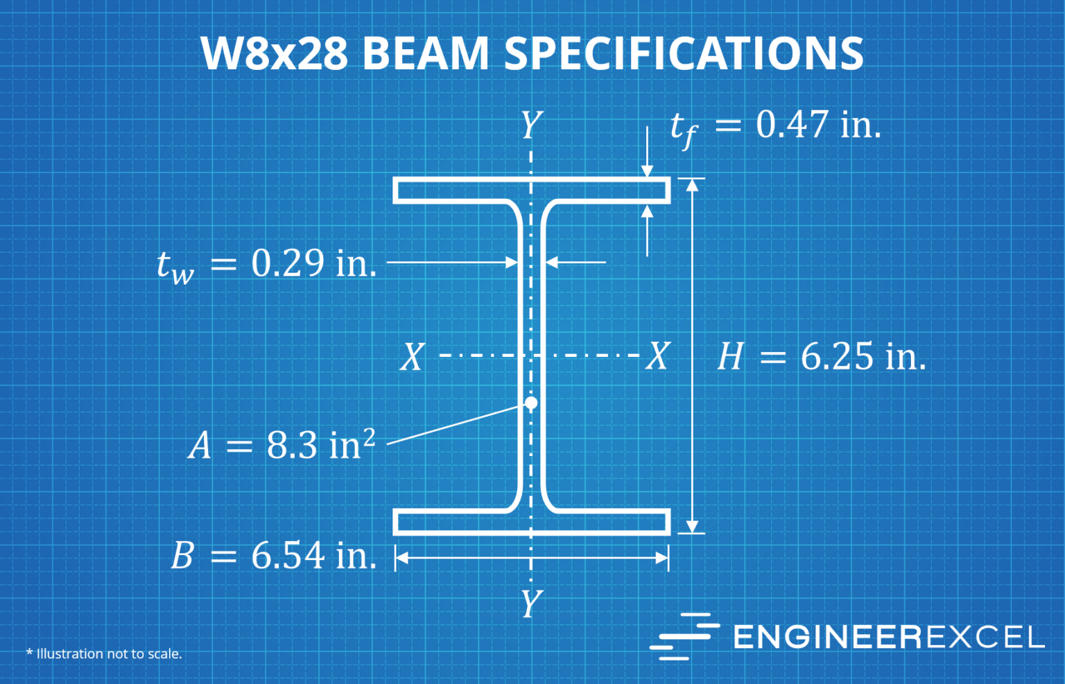 W8x28 Beam Specifications - EngineerExcel