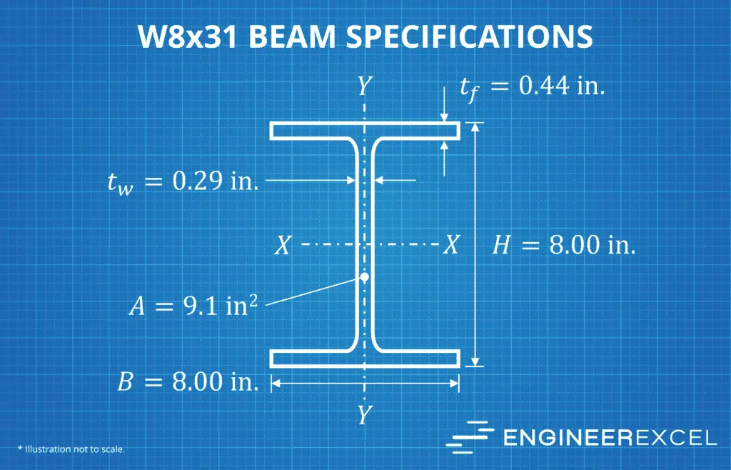 W8x31 Beam Specifications - EngineerExcel