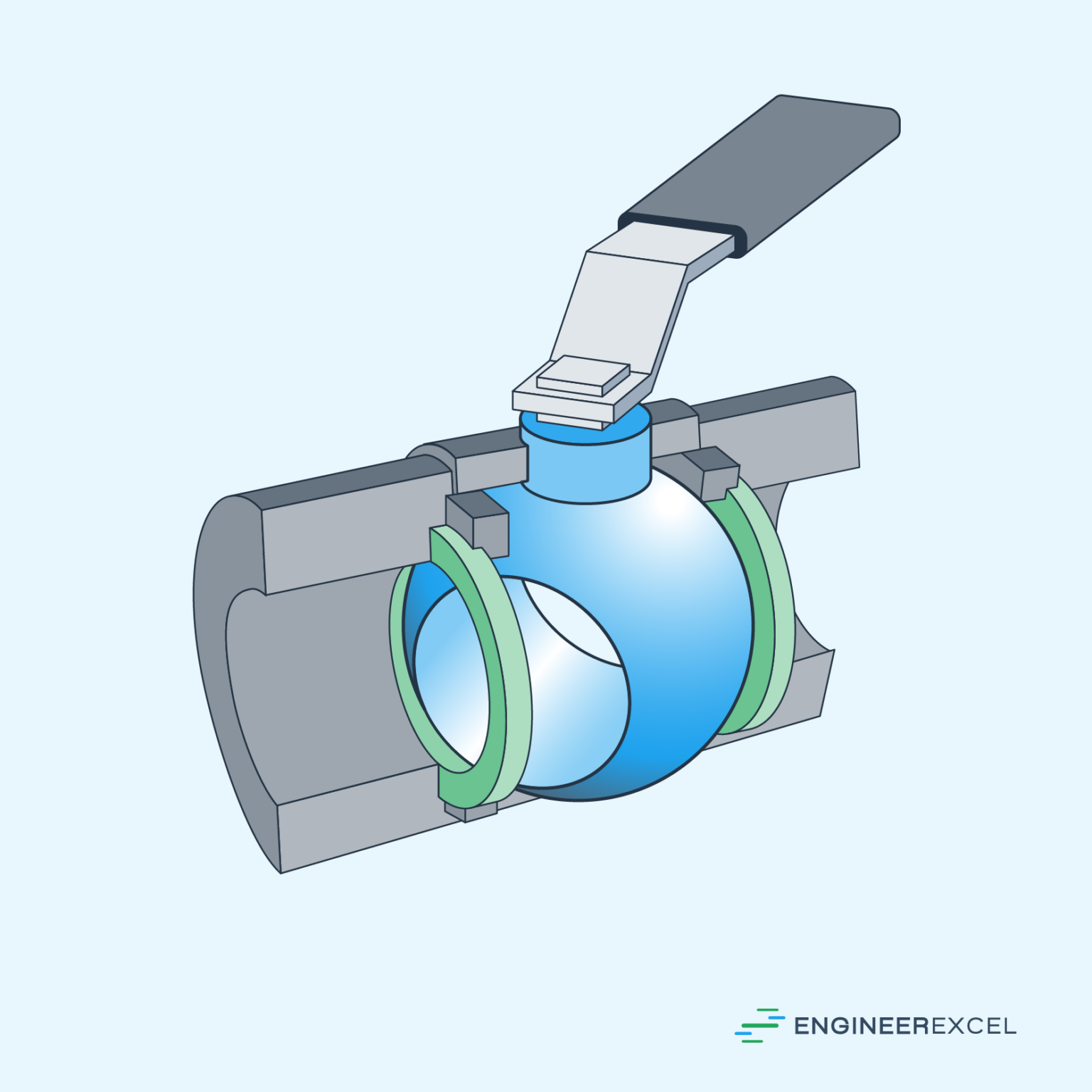 Equivalent Length of Ball Valves - EngineerExcel