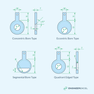 Orifice Plate Sizes for Engineers - EngineerExcel
