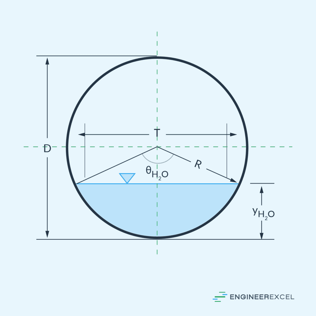 Partially Full Pipe Flow Calculator for Engineers - EngineerExcel