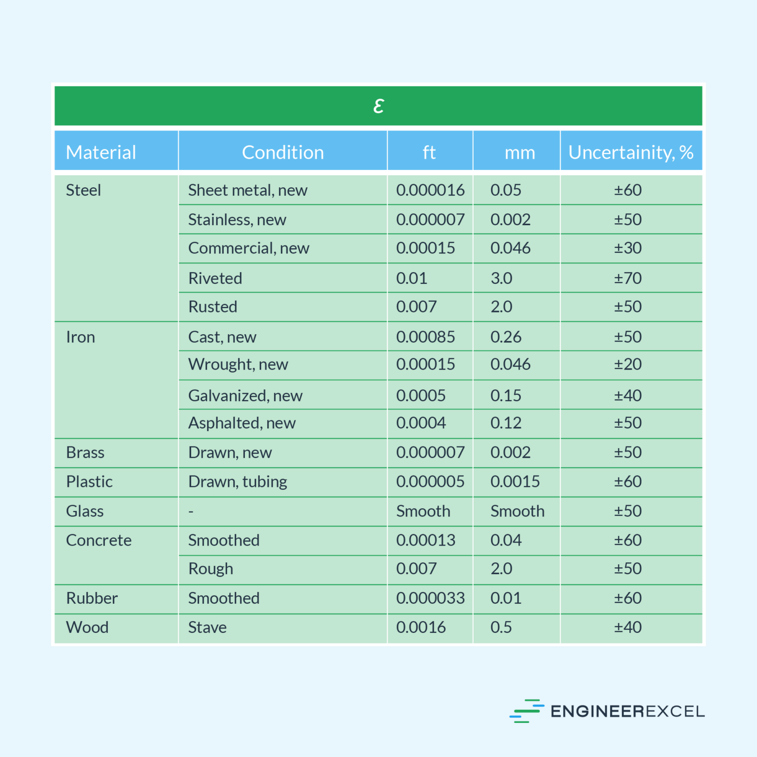 Friction Factors in Turbulent Flow: Key Considerations for Engineers - EngineerExcel