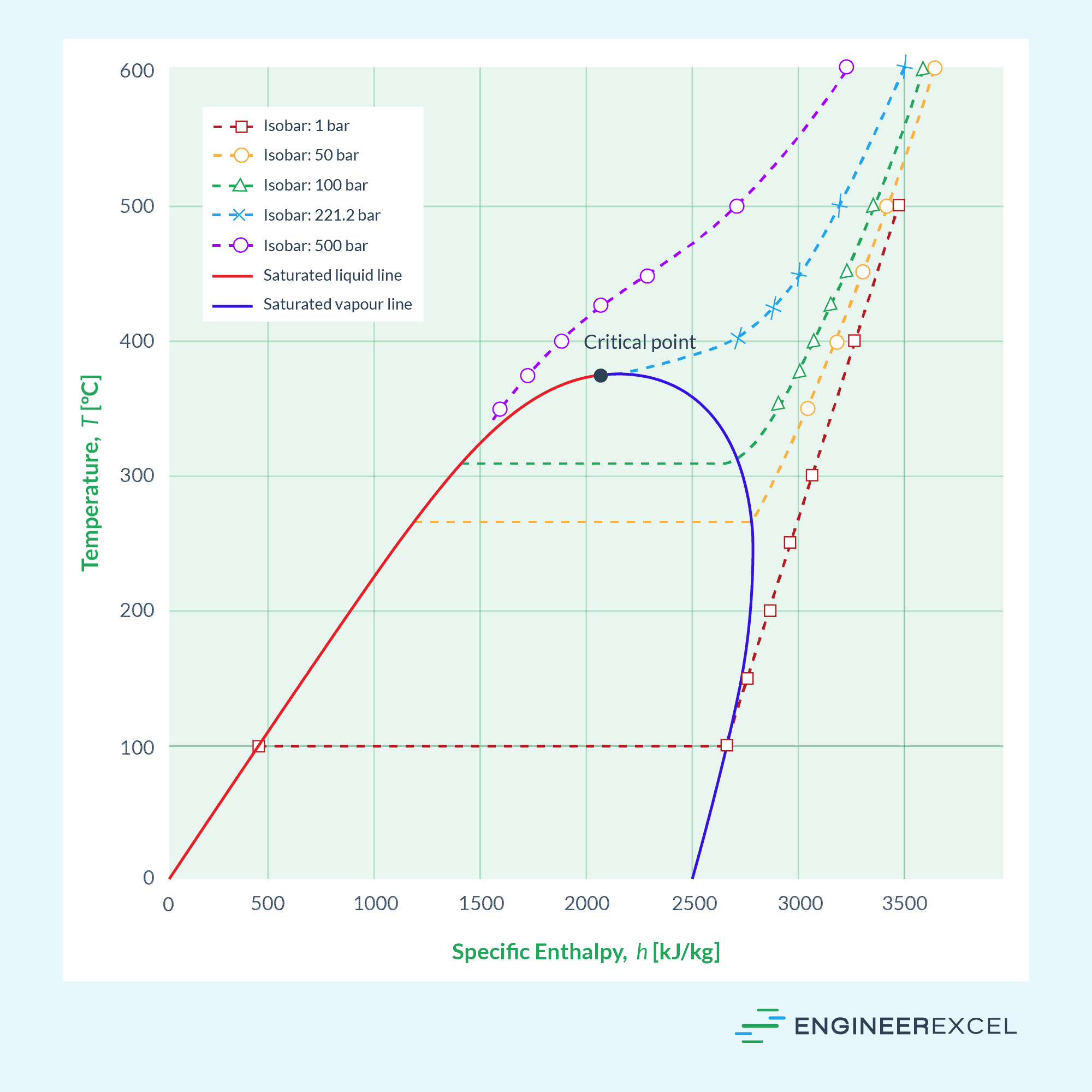 Heat of Vaporization Calculator - EngineerExcel