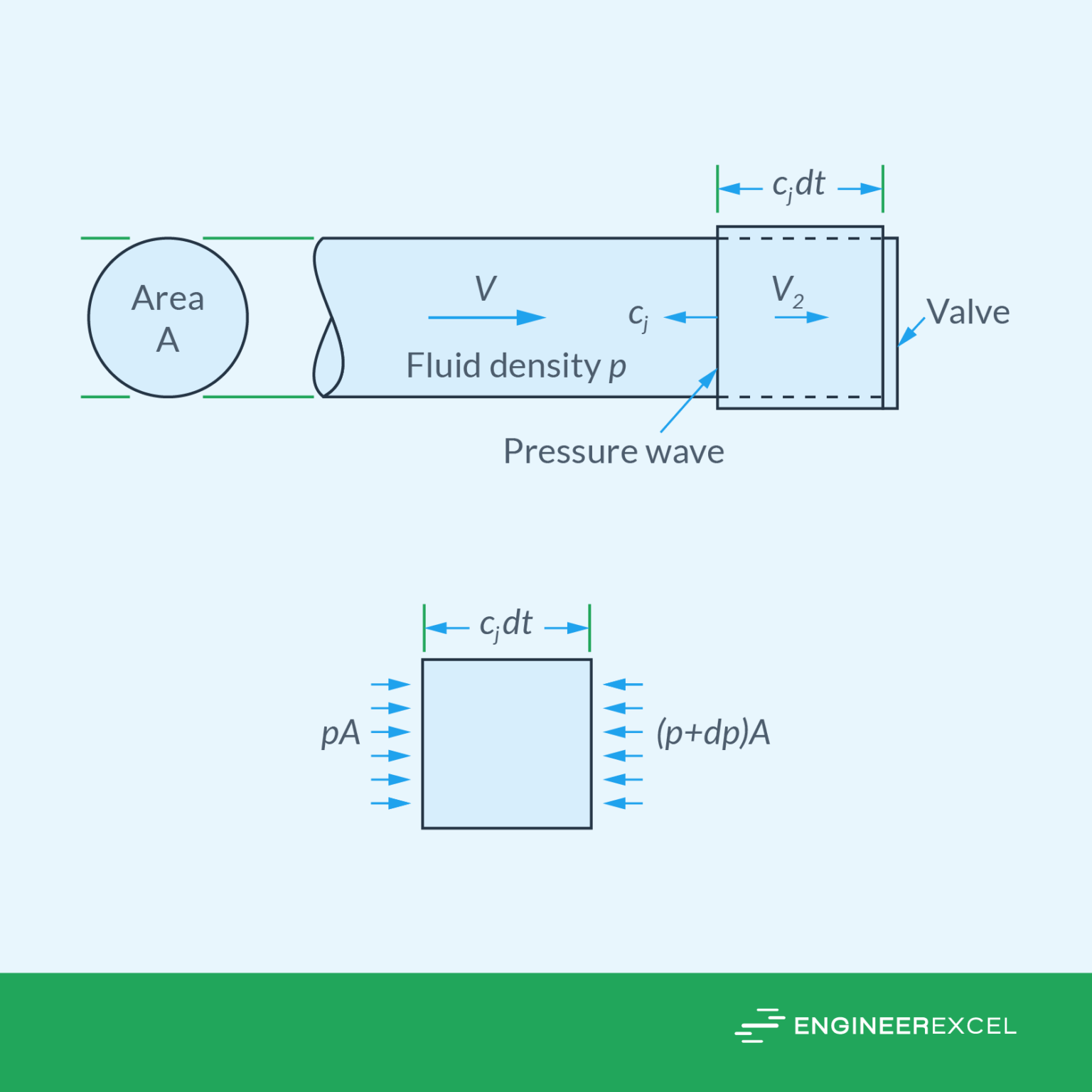 Water Hammer Calculation: Understanding and Preventing Hydraulic Surges ...
