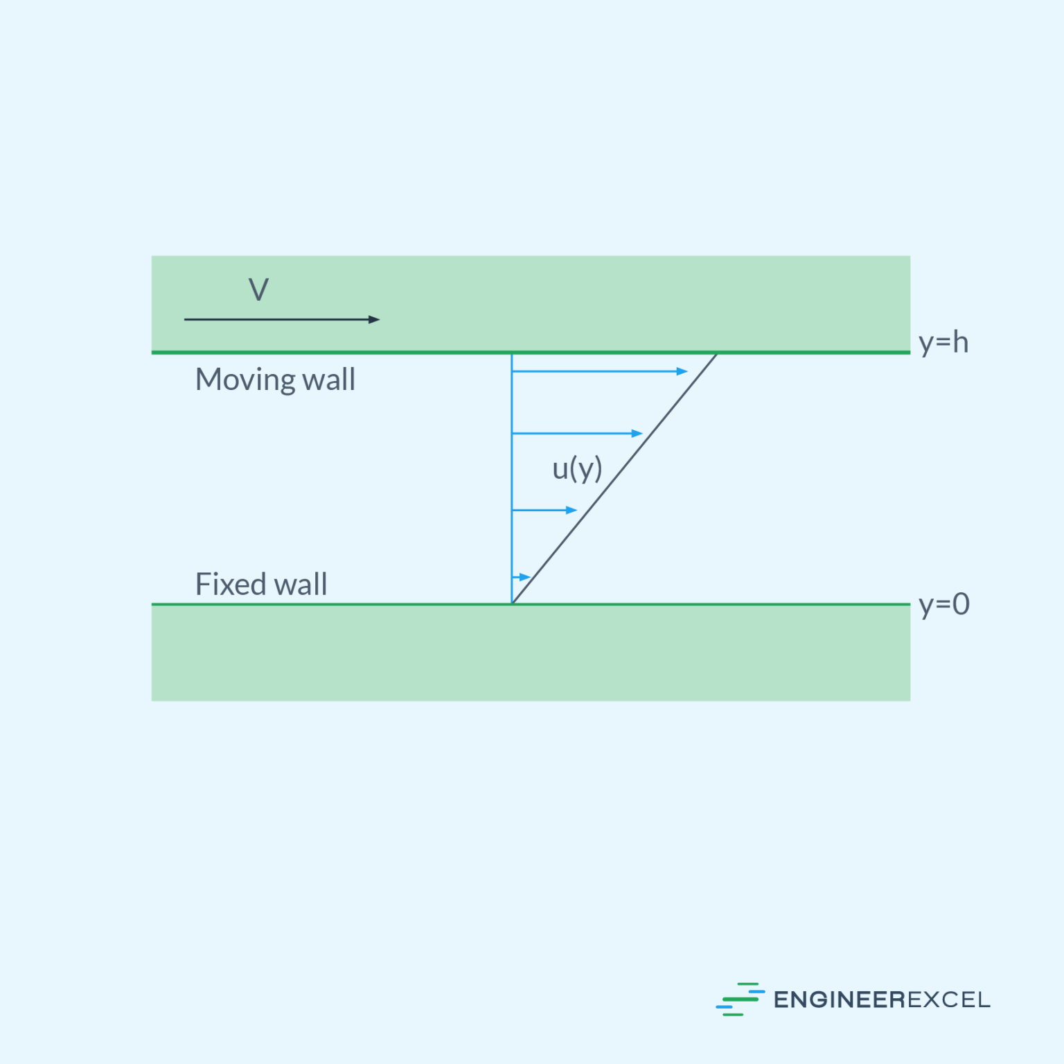 Laminar Flow versus Turbulent Flow: A Comprehensive Comparison - EngineerExcel