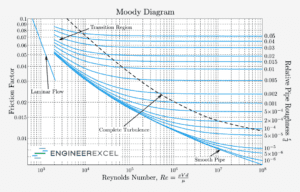 Friction Factor for PVC Pipe: Insights for Engineers - EngineerExcel