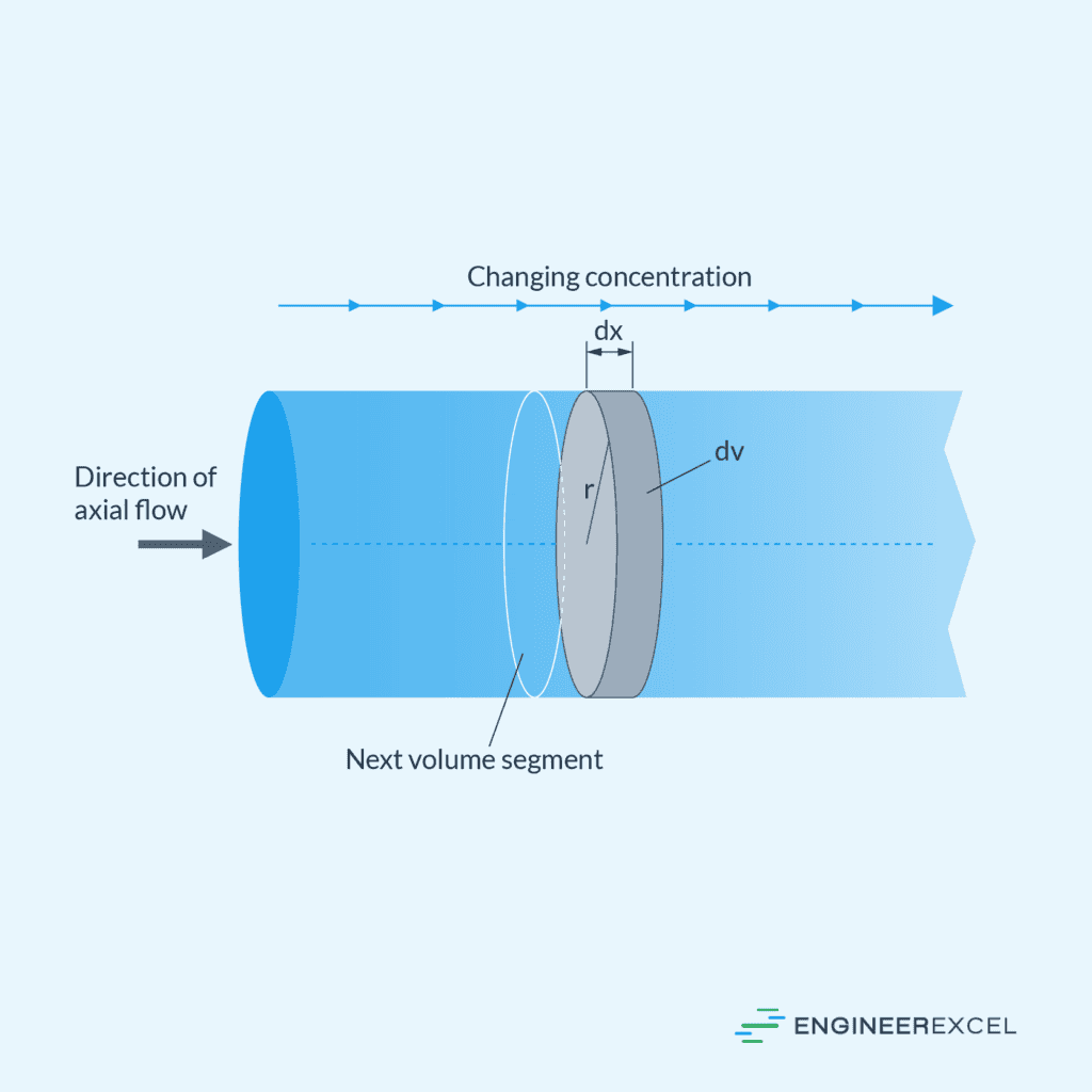 Plug Flow vs Laminar Flow: Comparing Characteristics - EngineerExcel