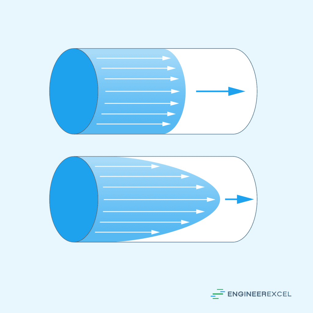 Plug Flow vs Laminar Flow: Comparing Characteristics - EngineerExcel