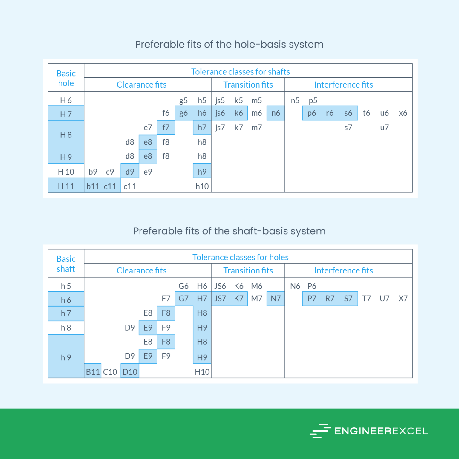 Drill Tolerance: Accuracy Considerations in Engineering Design ...
