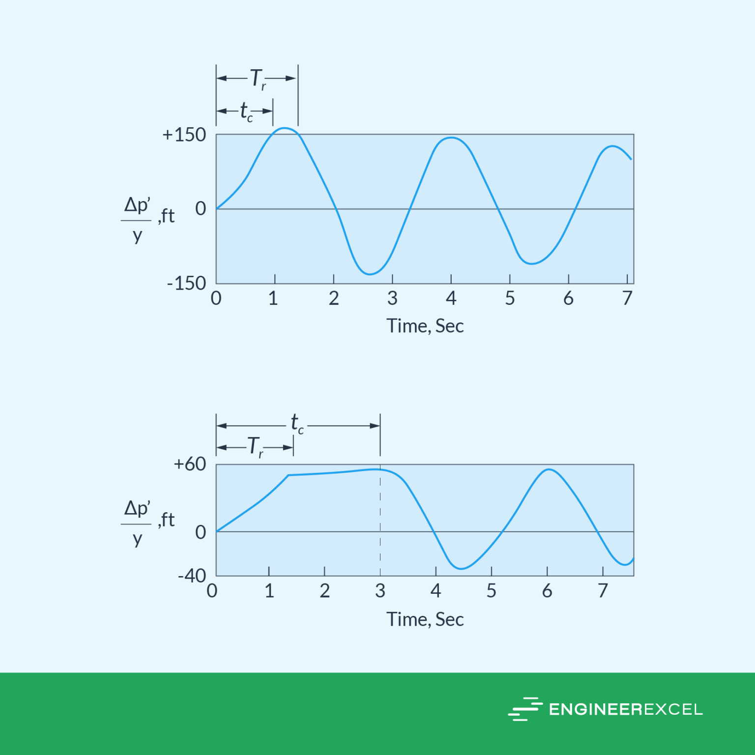 Water Hammer Calculation: Understanding and Preventing Hydraulic Surges ...