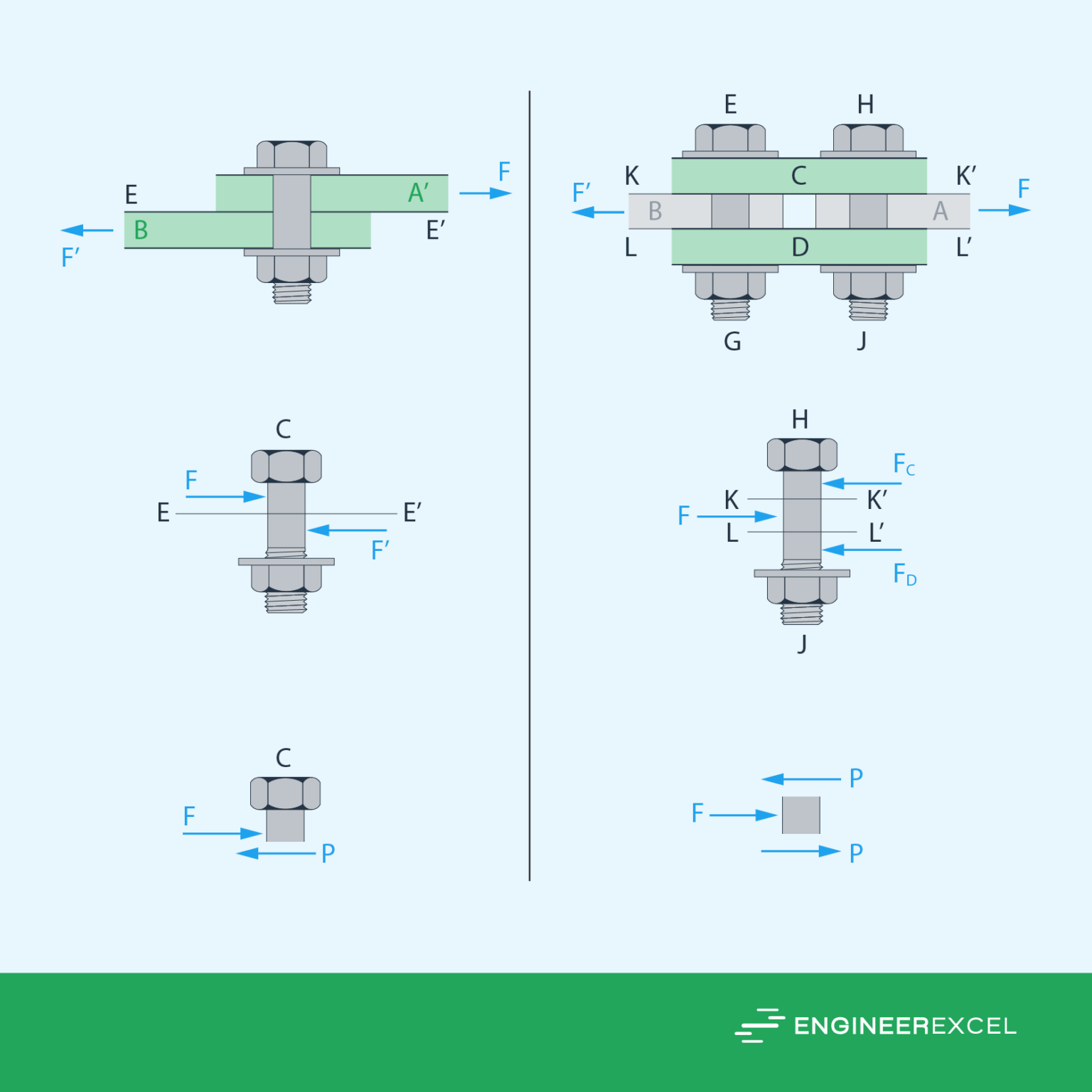 Double Shear Loading: Strength Analysis for Engineers - EngineerExcel