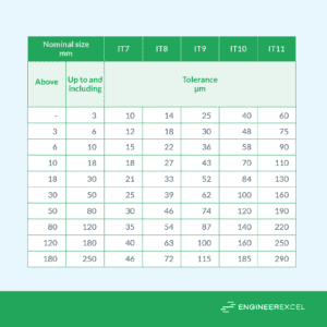 Drill Tolerance: Accuracy Considerations in Engineering Design ...