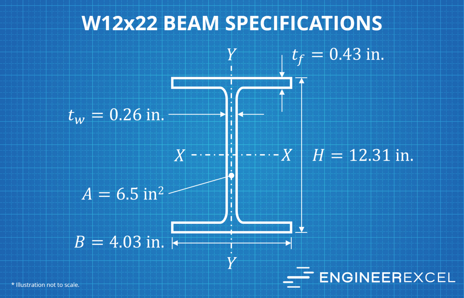 W12x22 Beam Specifications - EngineerExcel