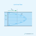 Water Velocity Limits in Pipes - EngineerExcel