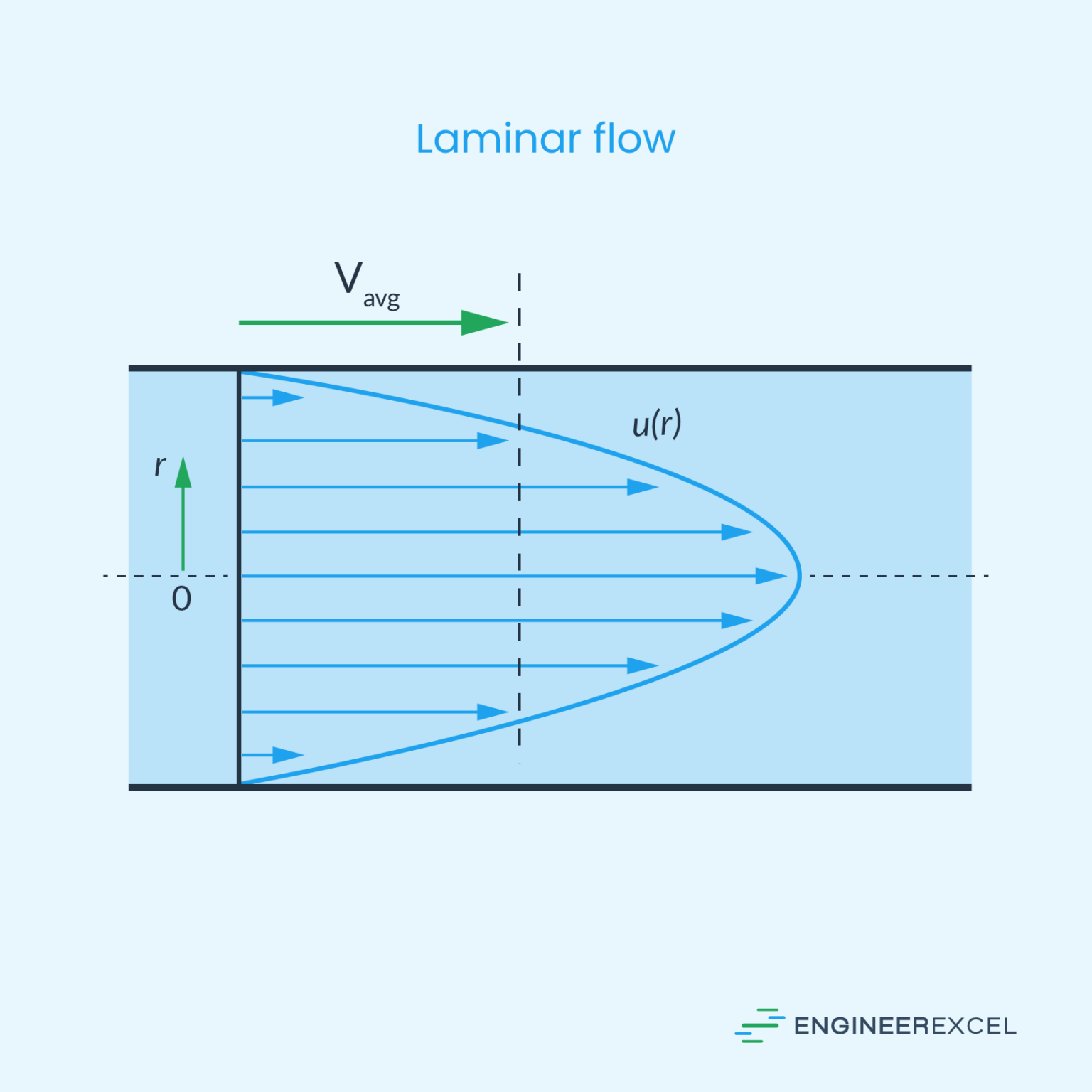 Water Velocity Limits in Pipes - EngineerExcel