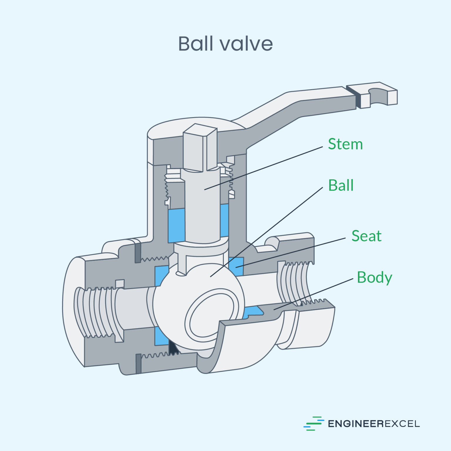 Ball Valve Loss Coefficients: Minor Losses in Fluid Networks ...
