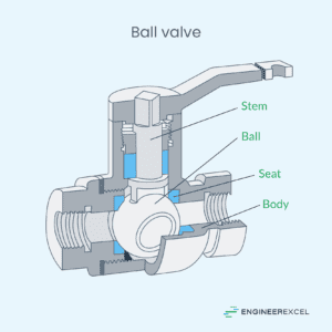 Ball Valve Loss Coefficient: Minor Losses in Fluid Networks - EngineerExcel
