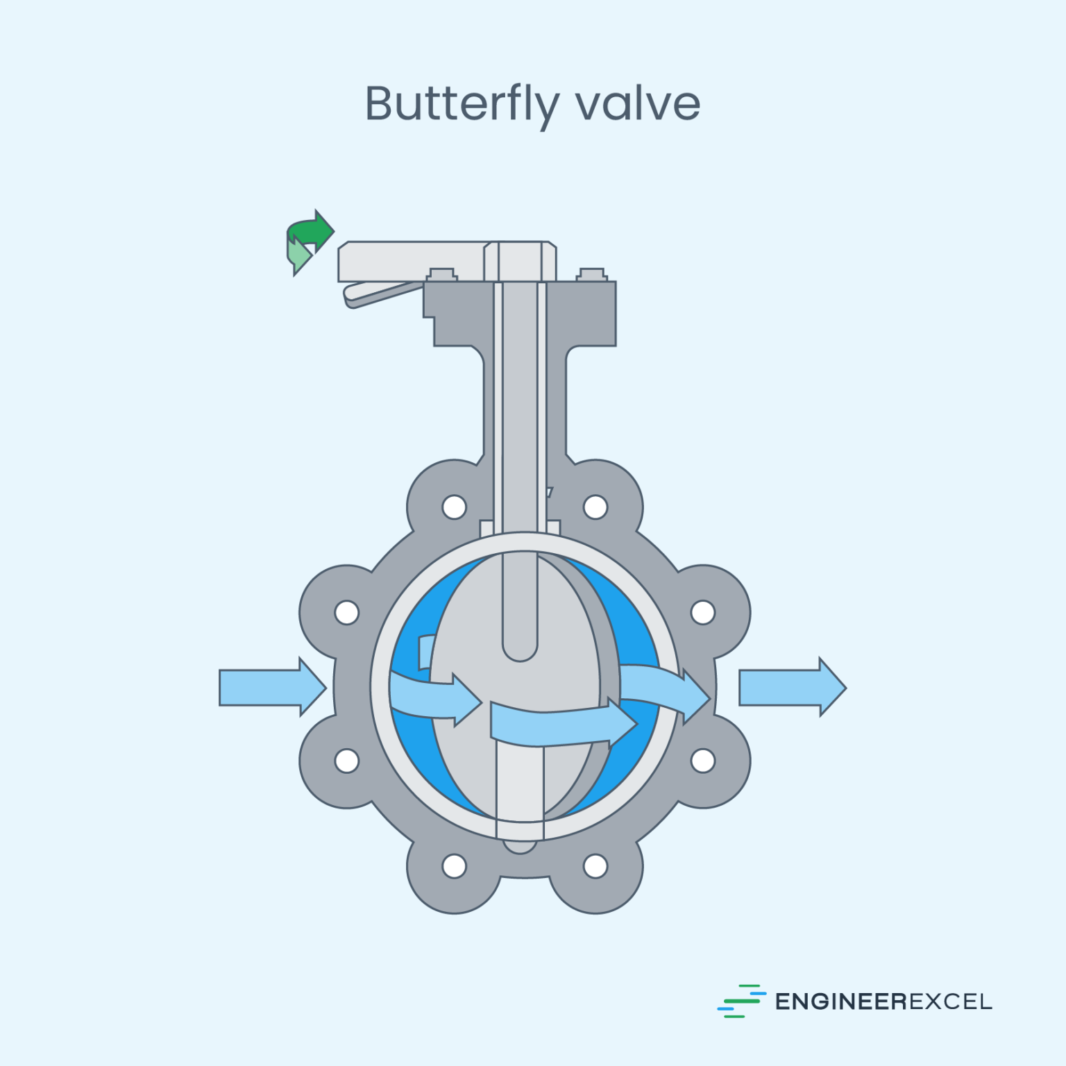Butterfly Valve Loss Coefficients: Minor Loss Phenomena - EngineerExcel
