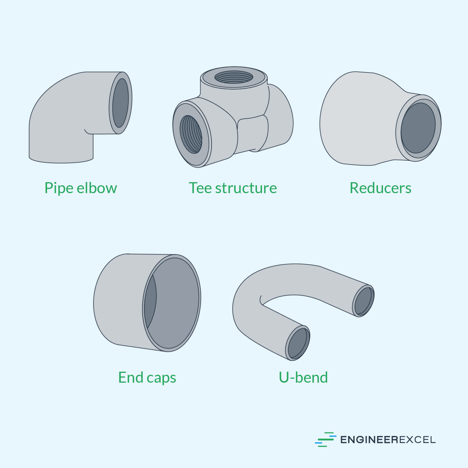 Loss Coefficients for Pipe Fittings: Mastering Fluid Dynamics ...