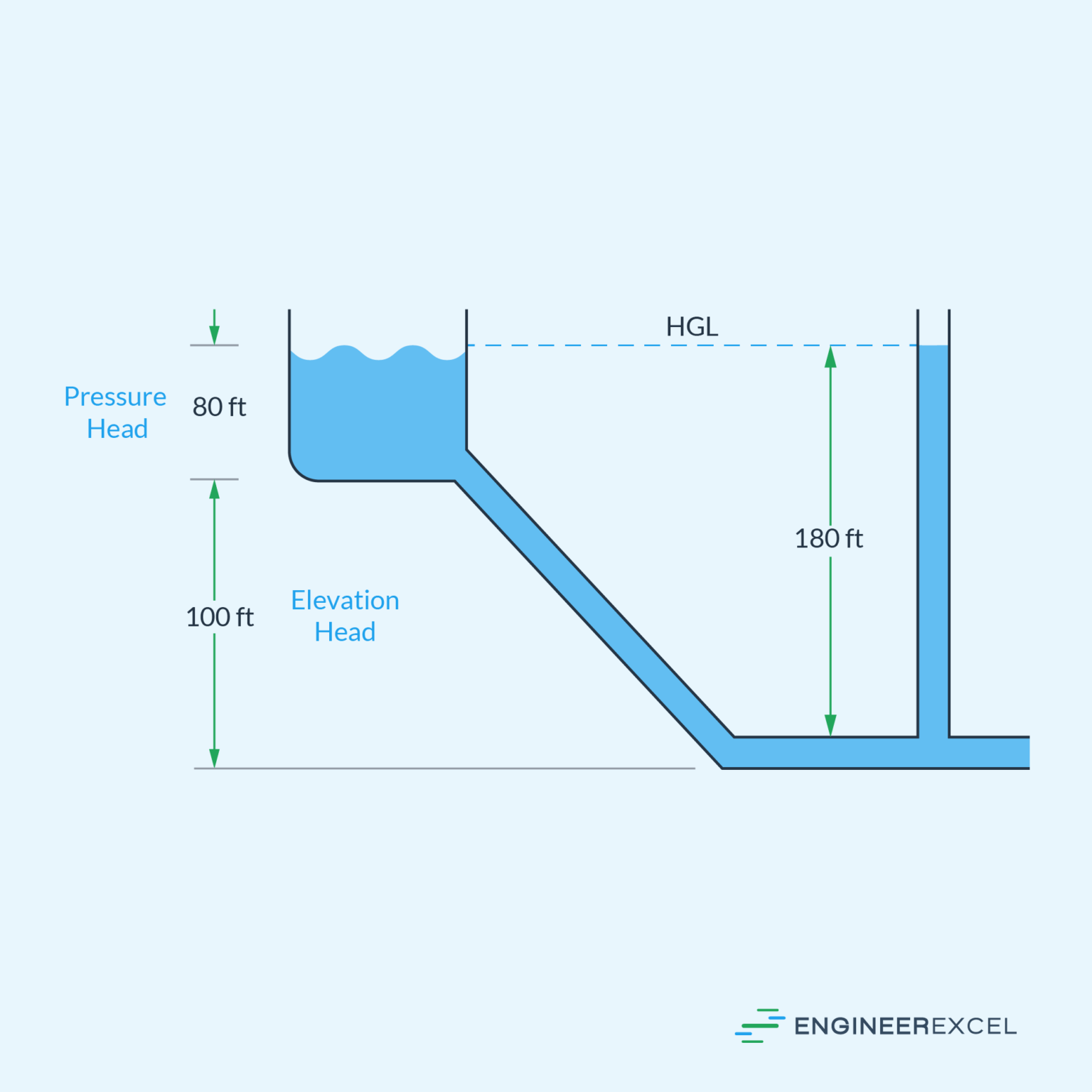 Flow vs. Pipe Diameter: Sizing Up Fluid Transport Efficiency ...