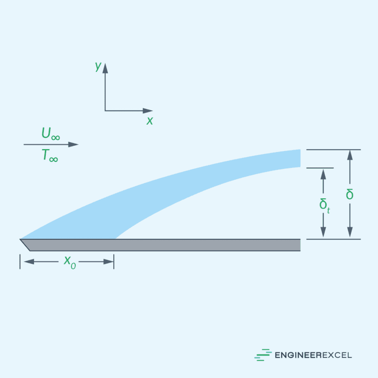 Laminar Flow over Flat Plate: Boundary Layer Insights - EngineerExcel