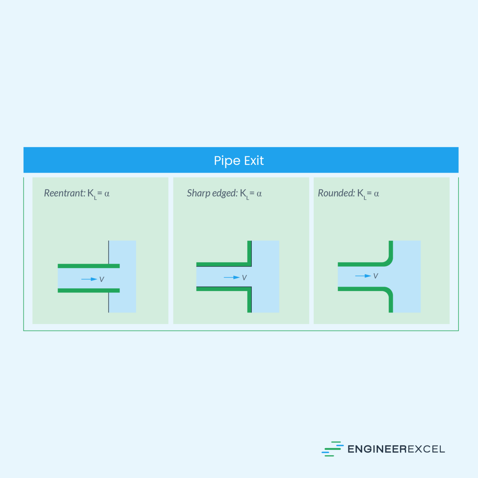 Different Types of Losses in Pipe Flow: A Comprehensive Overview ...