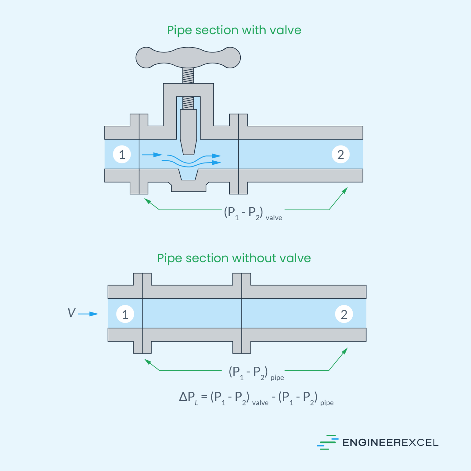 Different Types of Losses in Pipe Flow: A Comprehensive Overview - EngineerExcel
