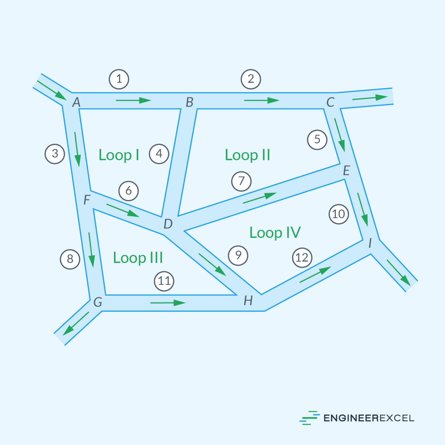 Branched Pipe Flow Calculations: Navigating Complex Pathways - EngineerExcel