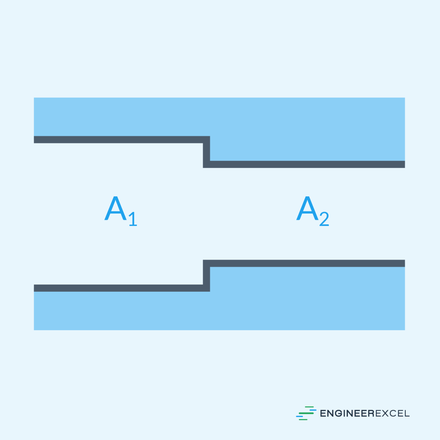 Loss Coefficient for a Sudden Contraction: Fluid Mechanics Insights ...
