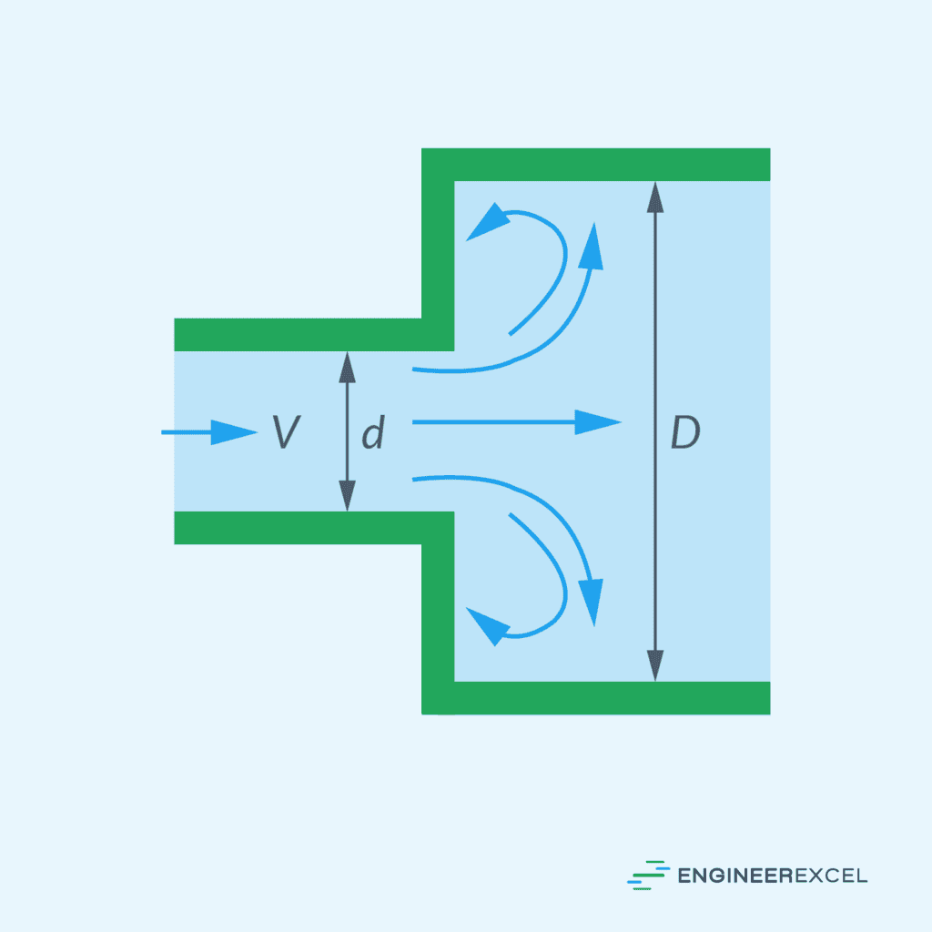 Different Types of Losses in Pipe Flow: A Comprehensive Overview - EngineerExcel