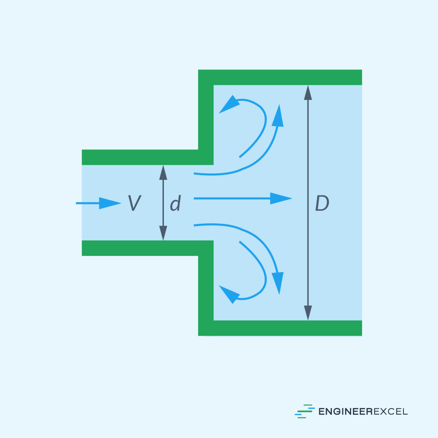 Different Types of Losses in Pipe Flow: A Comprehensive Overview ...