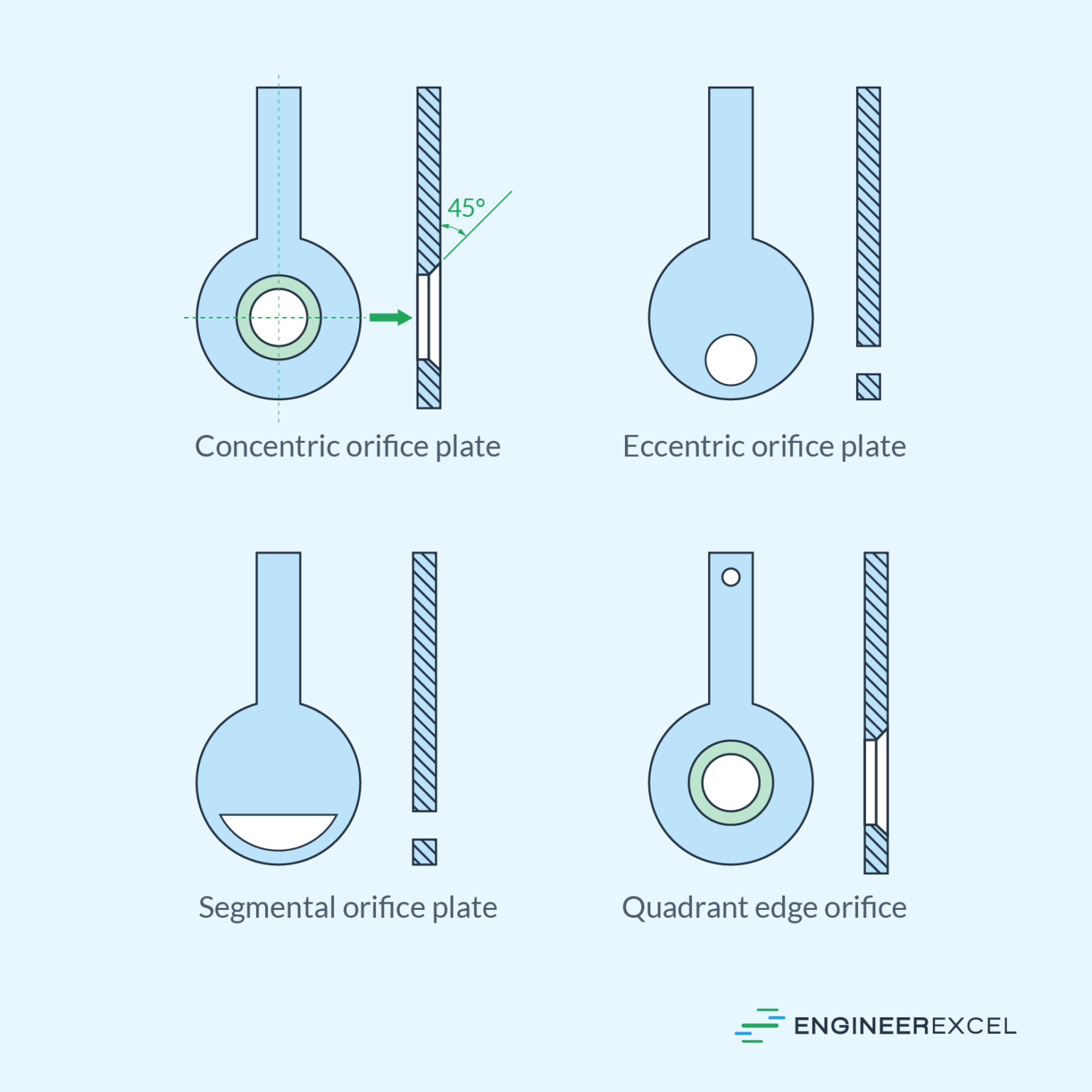 Venturi Meter vs. Orifice Meter: Battle of Fluid Flow Measurement ...