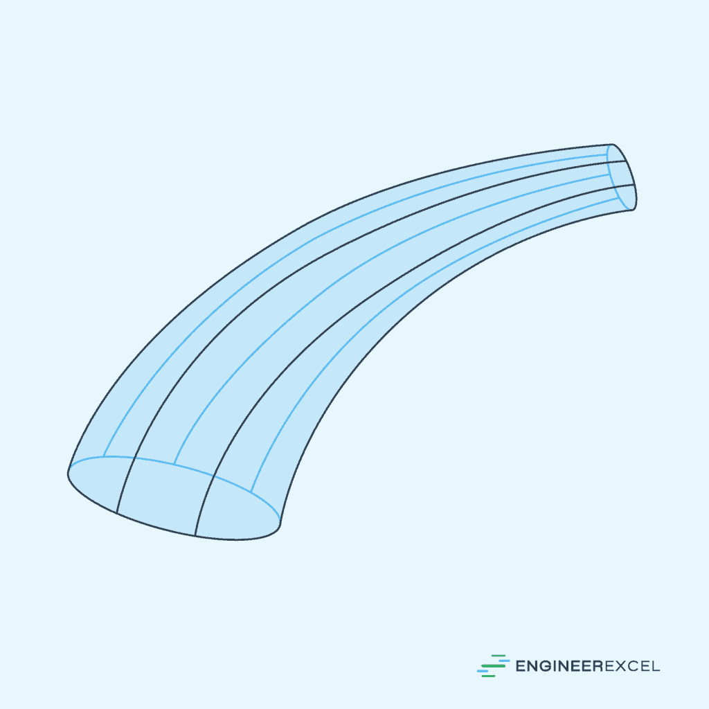 Are Streamline Flow and Laminar Flow the Same: Exploring Key ...