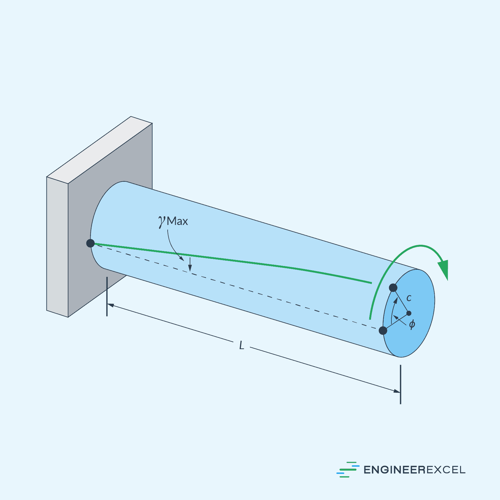 Angle of Twist Formula for Shaft Design - EngineerExcel