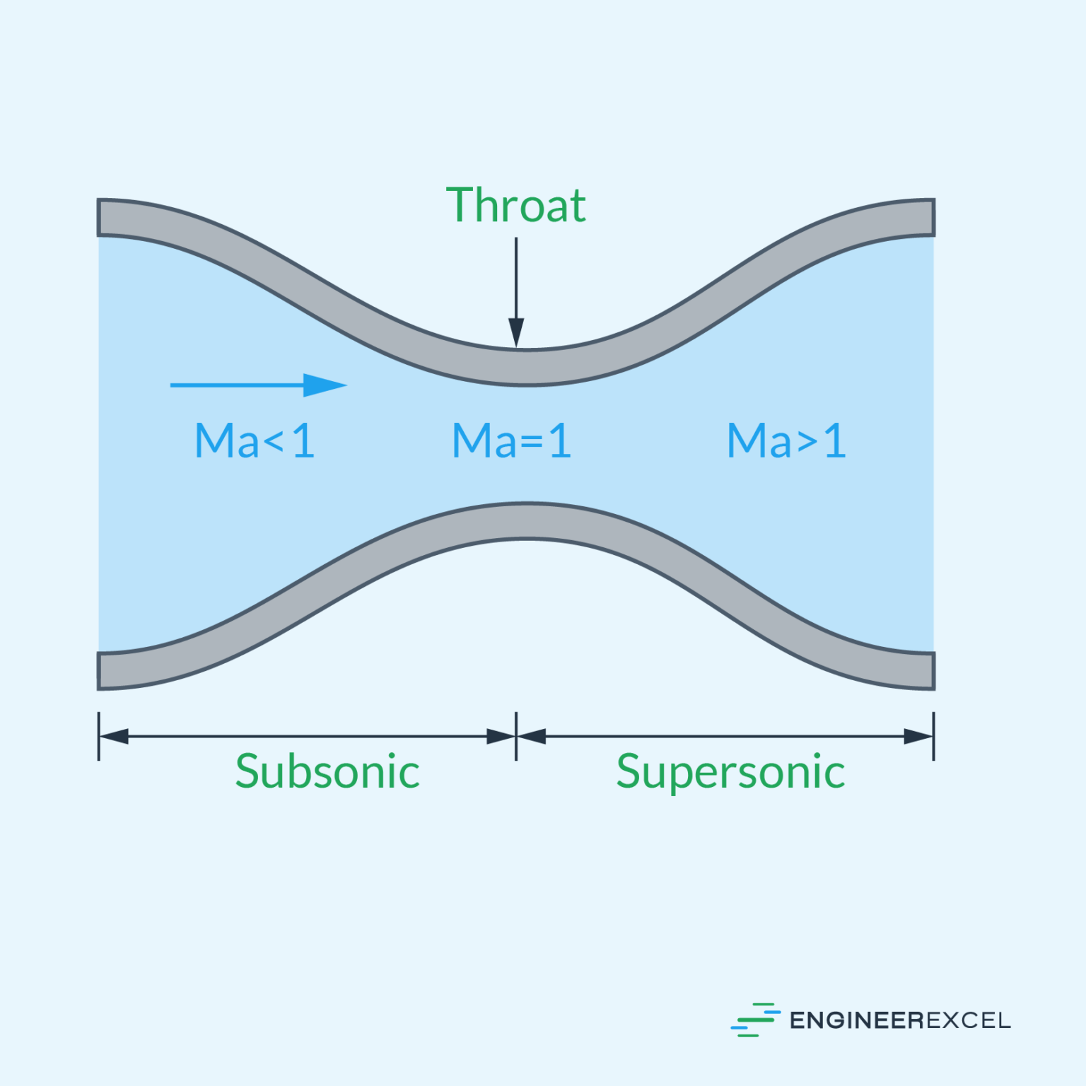 Types of Nozzles and Their Uses: A Comprehensive Guide - EngineerExcel