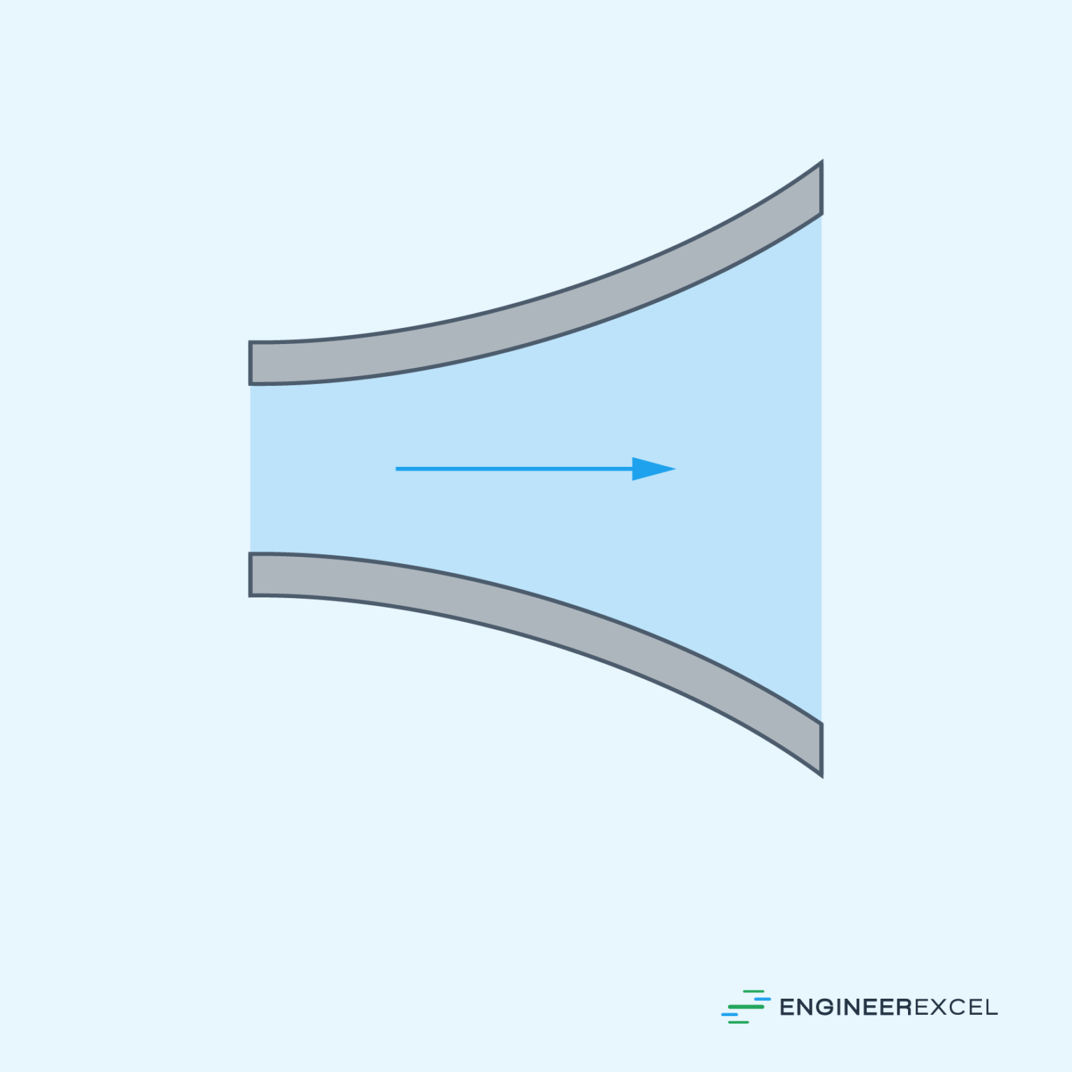 Types of Nozzles and Their Uses: A Comprehensive Guide - EngineerExcel