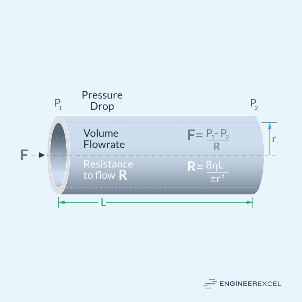 Hagen-Poiseuille Equation for Turbulent Flow: Applicability Analysis - EngineerExcel