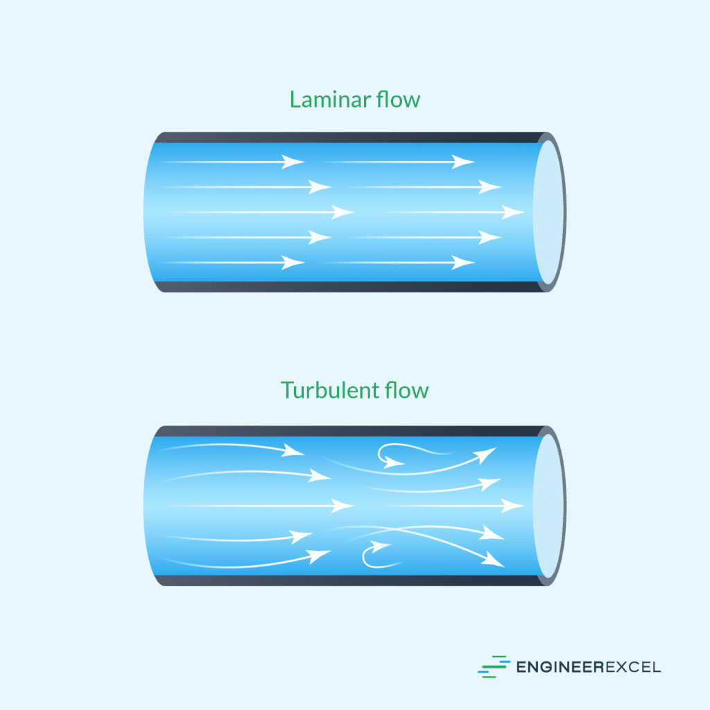 Characteristics of Laminar Flow: An In-depth Analysis - EngineerExcel
