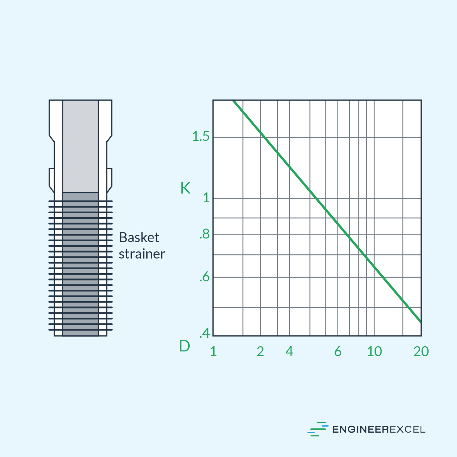 Strainer Loss Coefficients and Their Impact on Fluid System Performance ...