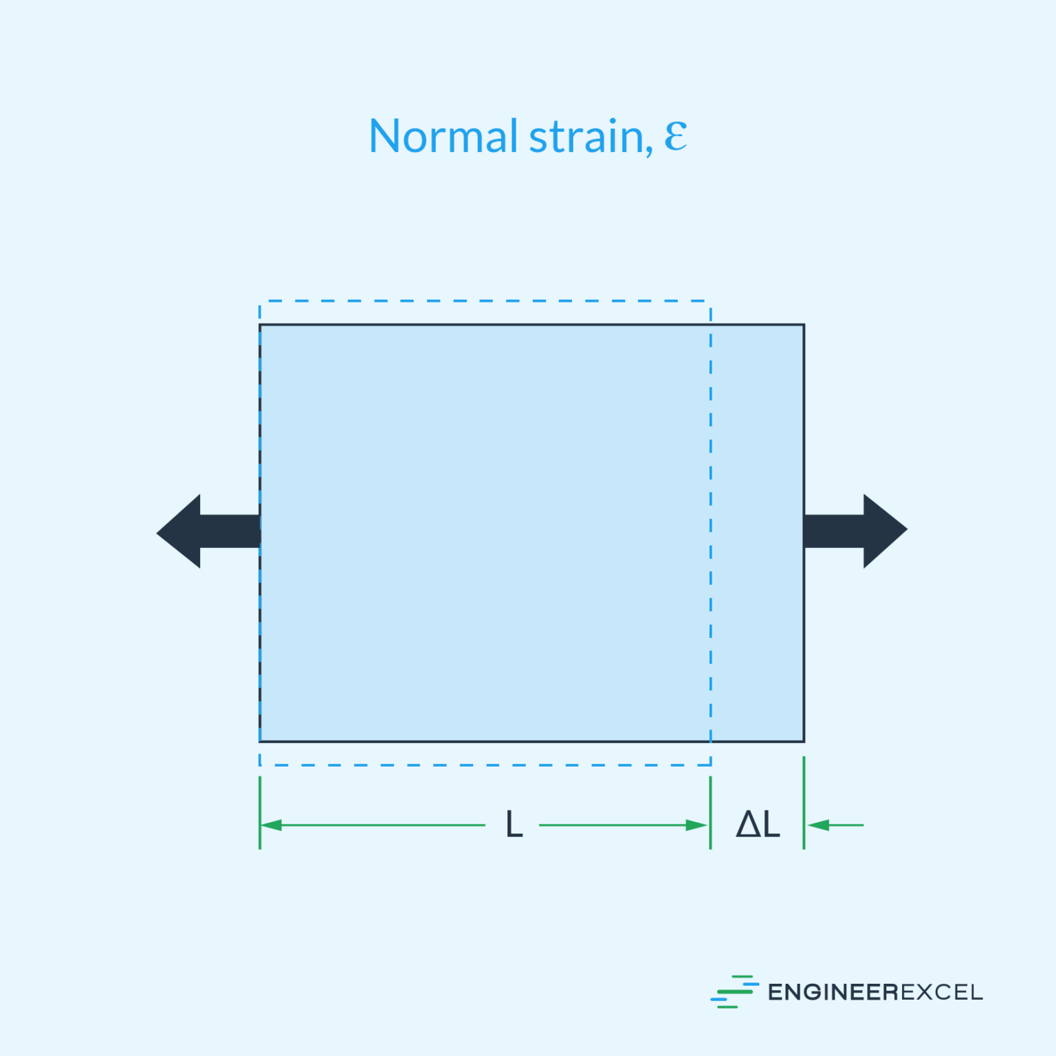 Normal Strain: Understanding its Significance - EngineerExcel