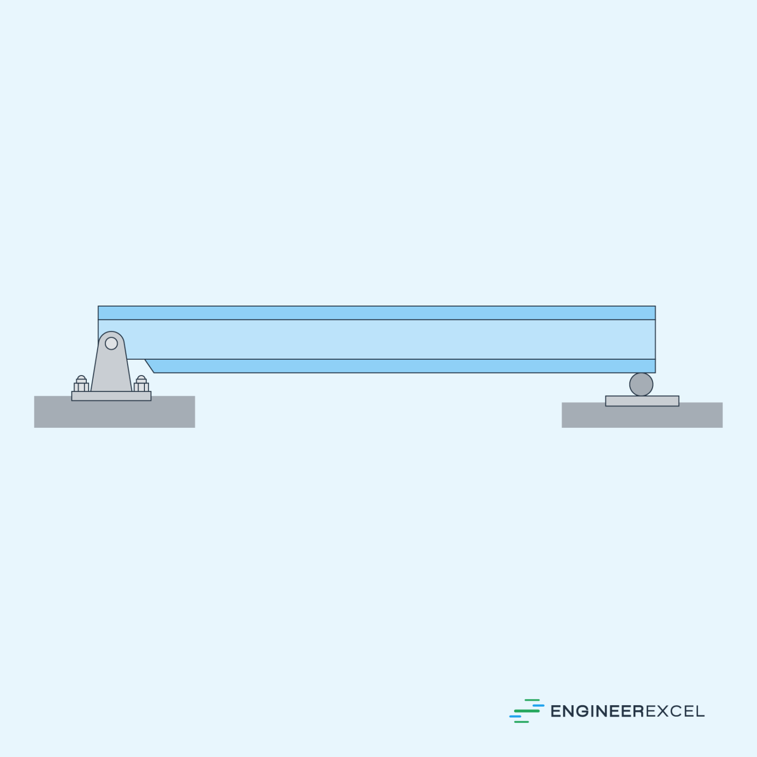 Simply Supported Beams: An Essential Element in Structural Design ... Simply Supported Beams: An Essential Element in Structural Design ...
