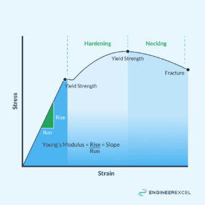Stress-Strain Diagrams: Understanding Material Behavior in Engineering ...