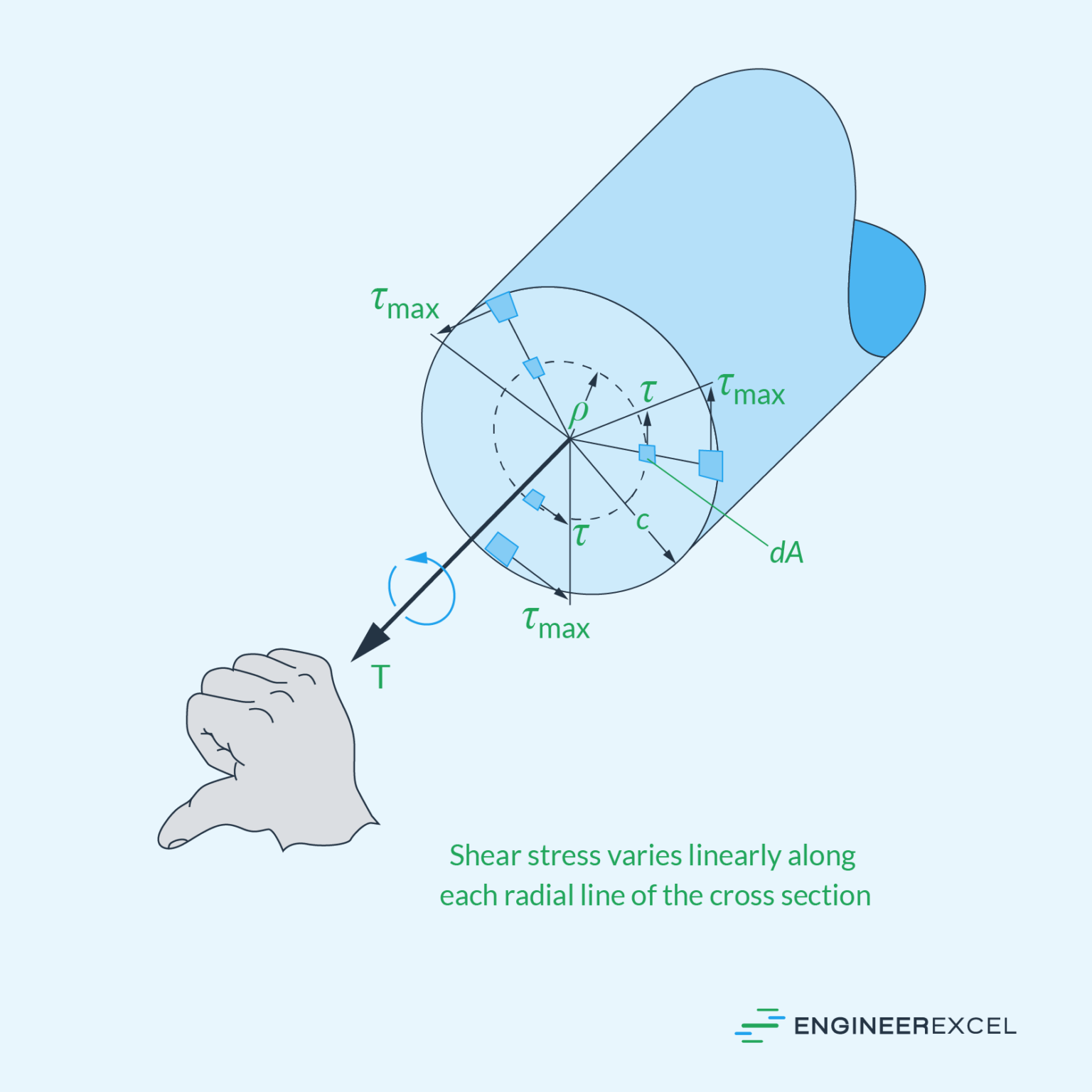 Torsion Formula: A Comprehensive Guide - EngineerExcel