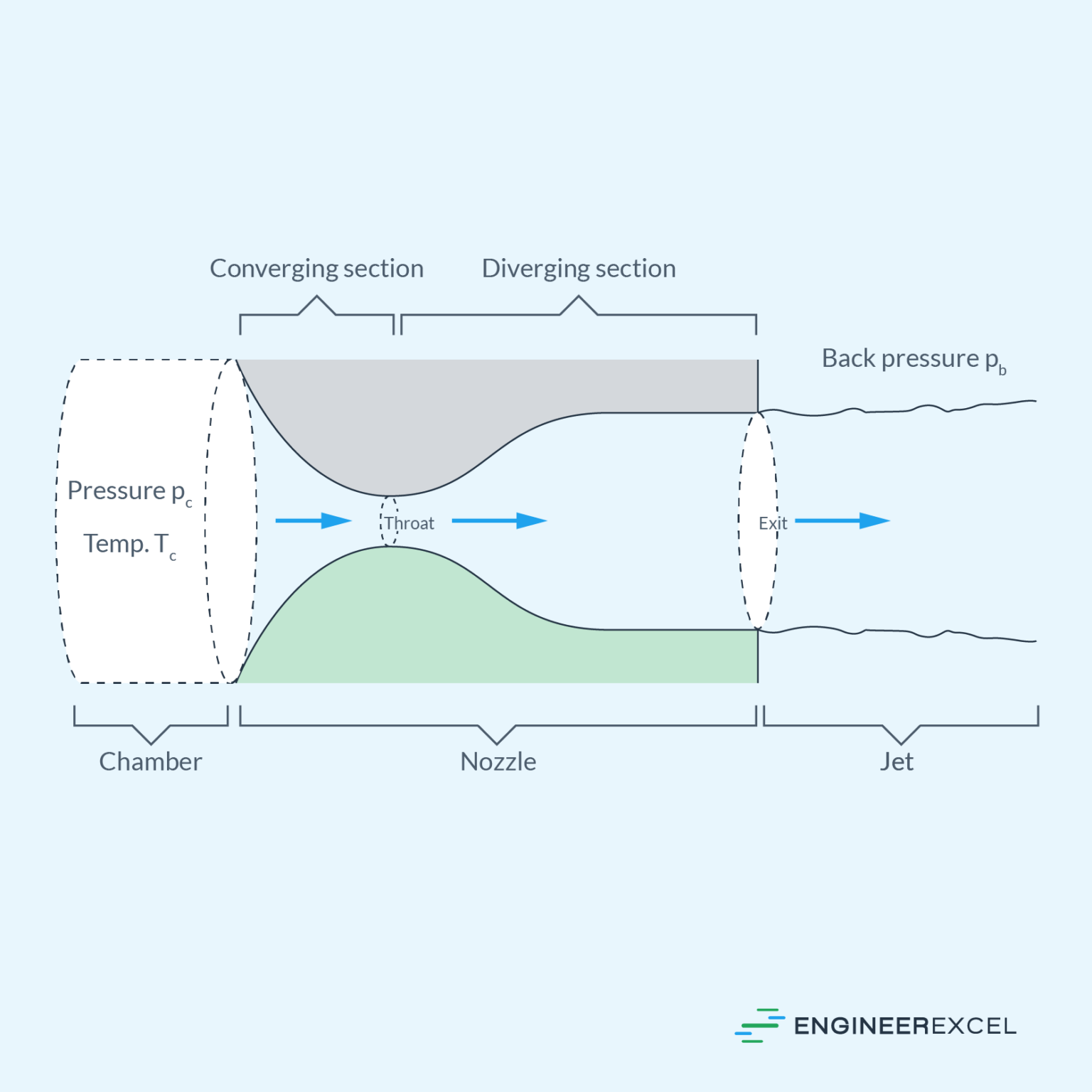 Nozzle Diameter Formula: Calculating the Ideal Nozzle Size - EngineerExcel