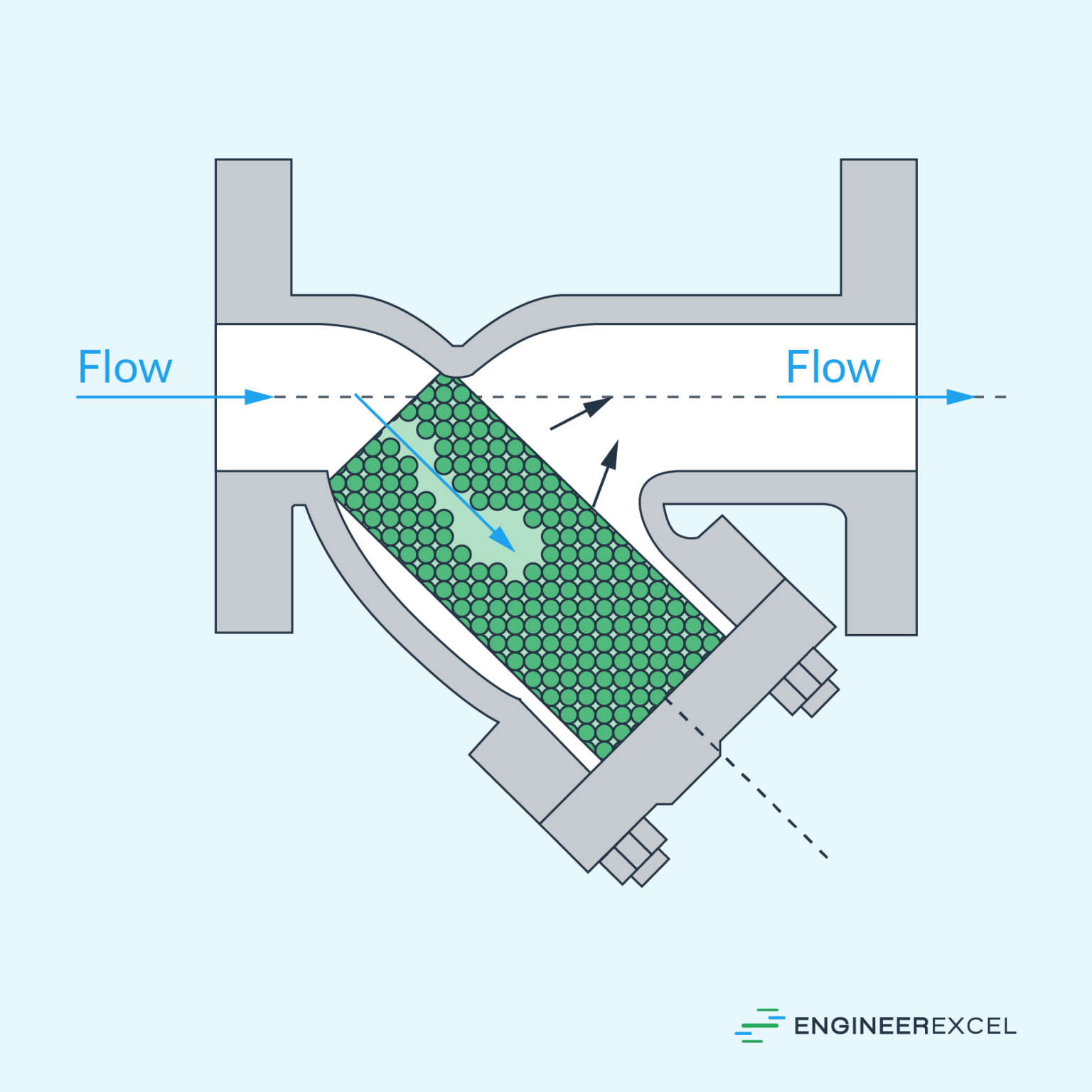 Strainer Loss Coefficients and Their Impact on Fluid System Performance ...