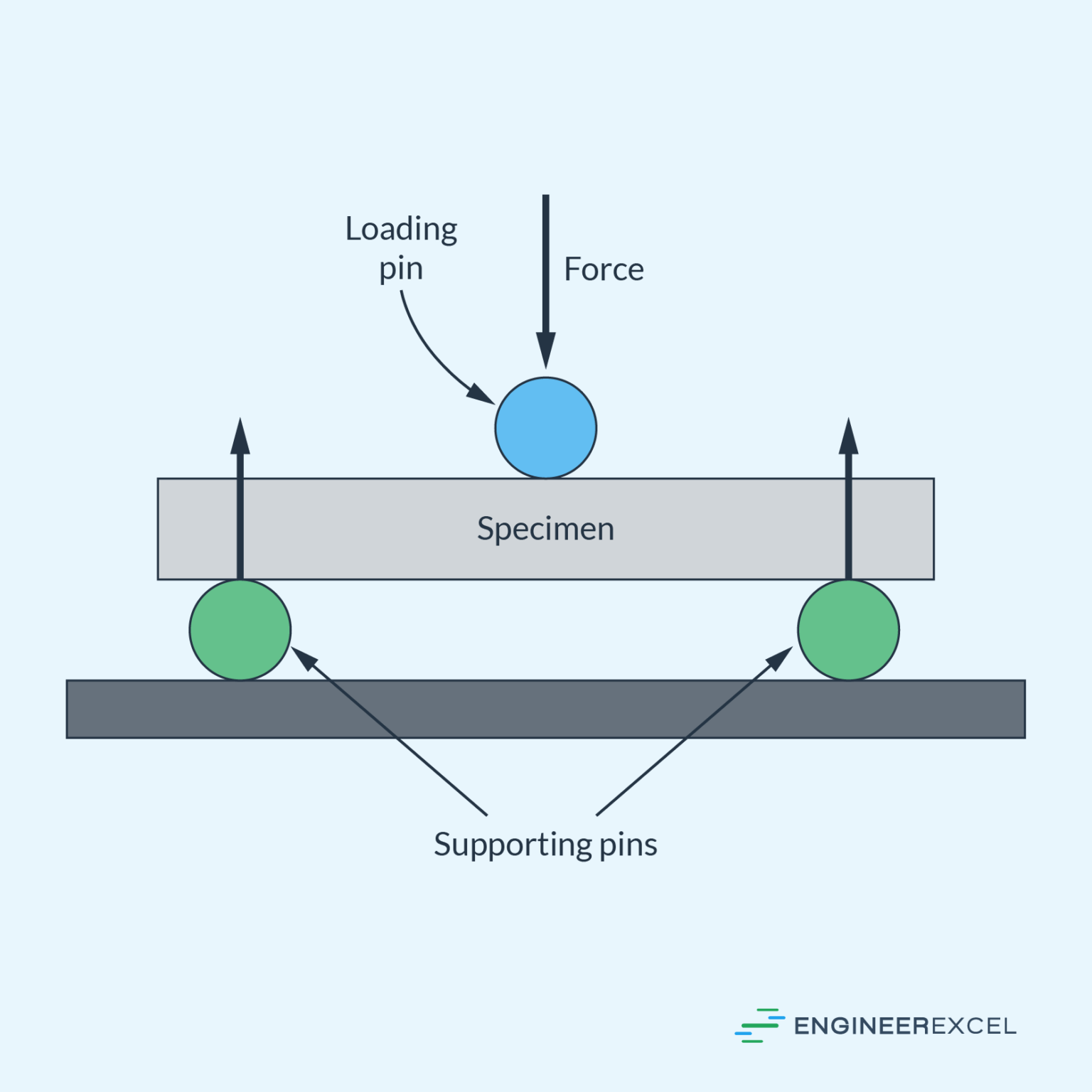 Flexural Strength: Key Factors and Measurement - EngineerExcel