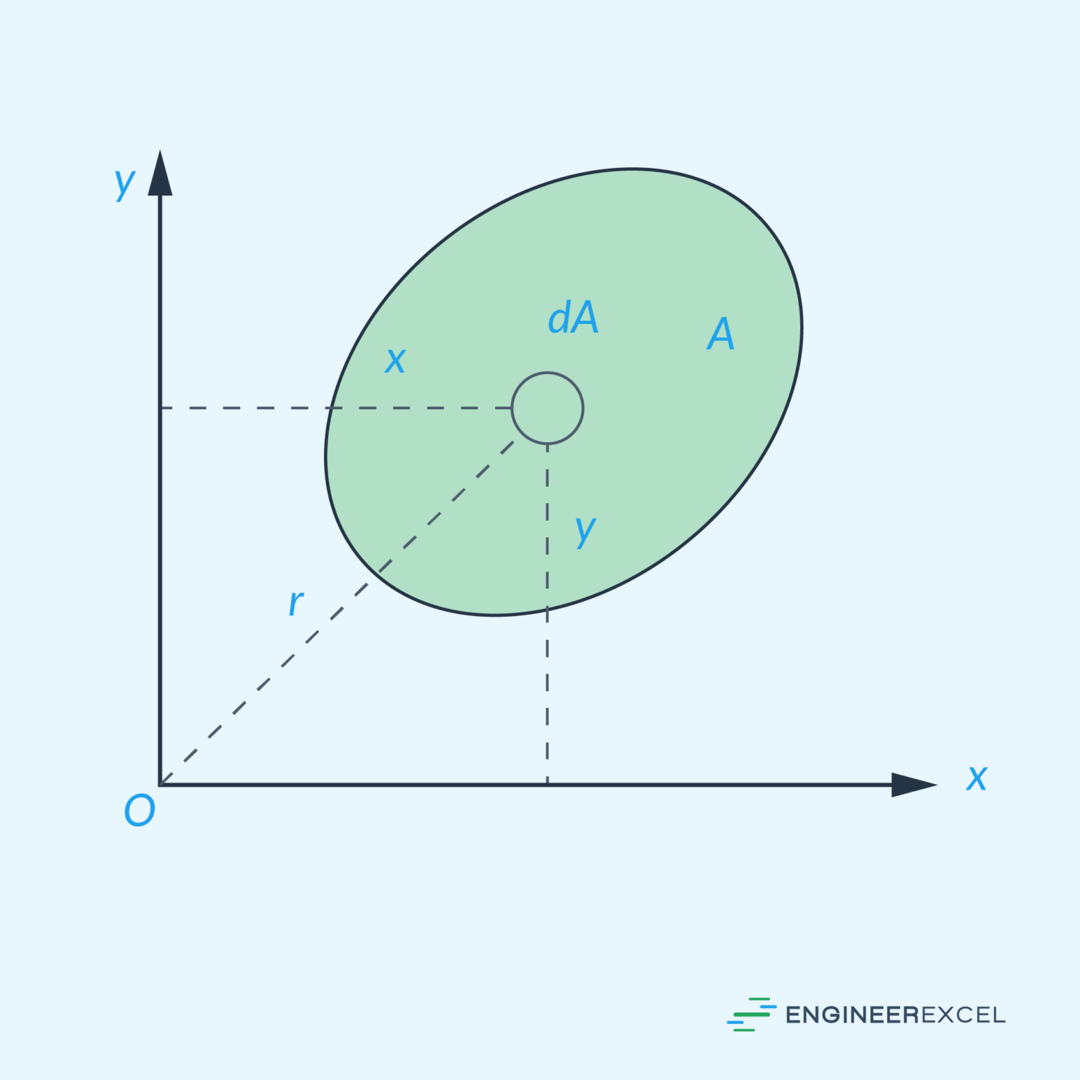 Area Moment of Inertia: A Key Concept in Solid Mechanics - EngineerExcel