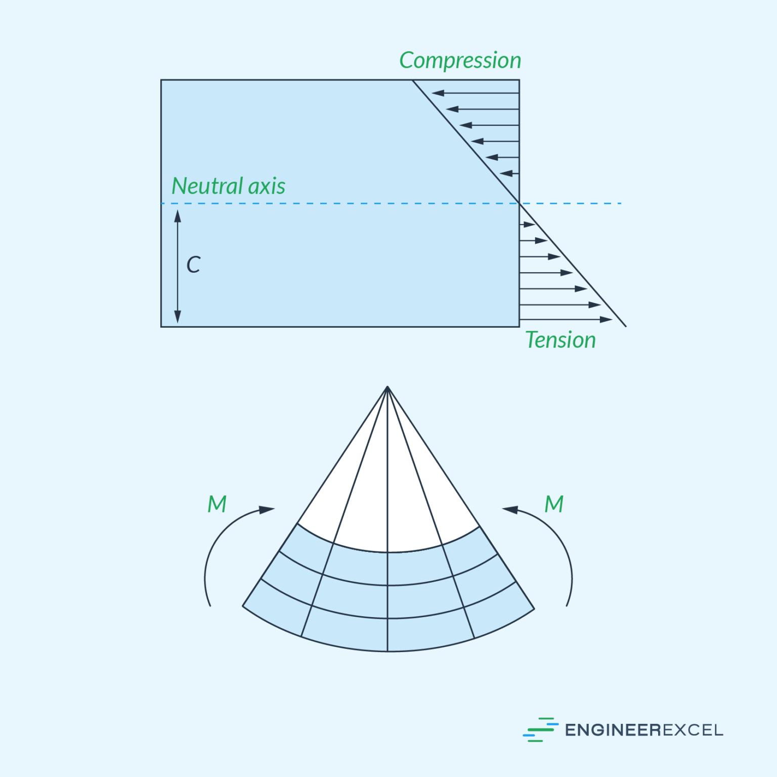 Flexural Strength: Key Factors and Measurement - EngineerExcel