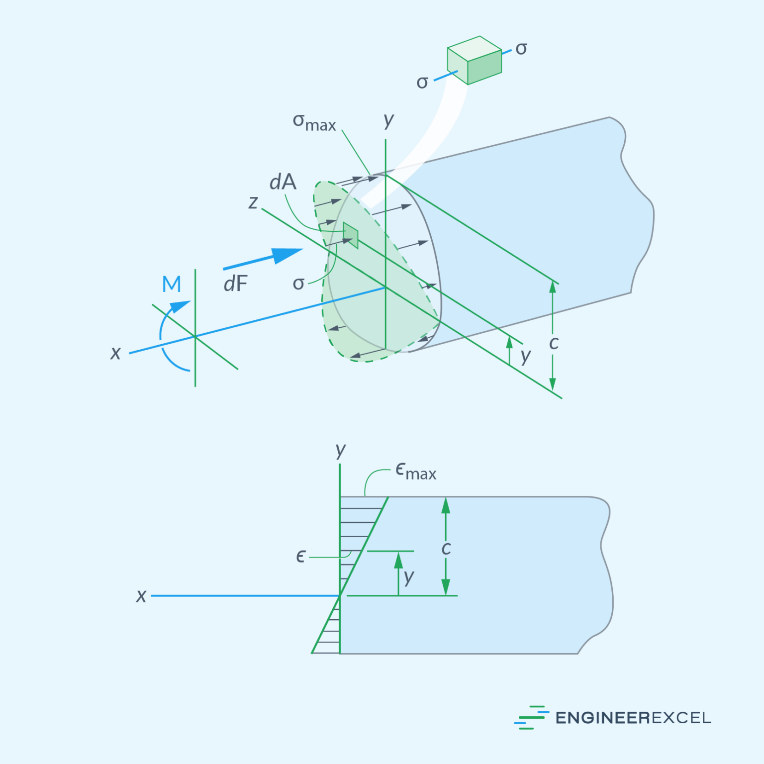 Neutral Axis Understanding its Role in Solid Mechanics - EngineerExcel