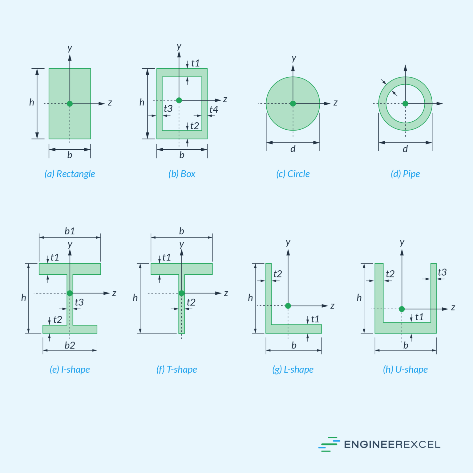 Neutral Axis Understanding its Role in Solid Mechanics - EngineerExcel